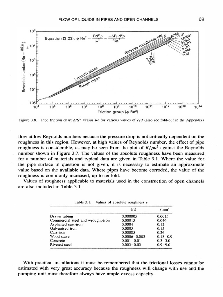 Flow of Liquids in Pipes and Open Channels | PDF | Reynolds Number ...