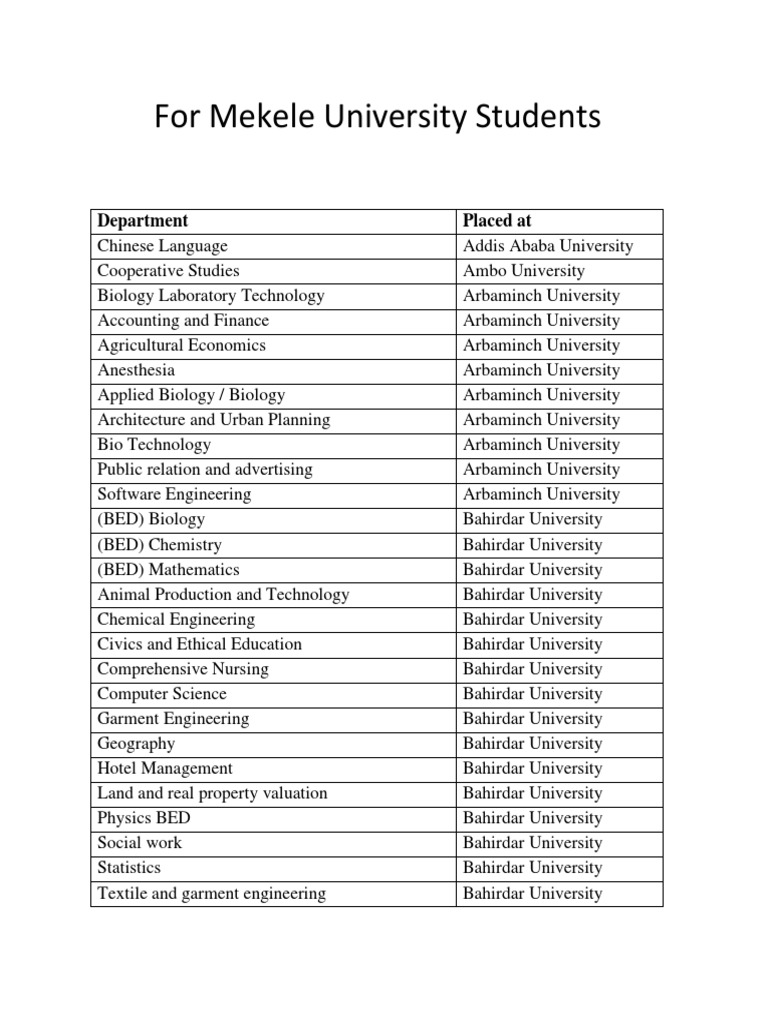For Mekele University Students: Department Placed at | PDF ...