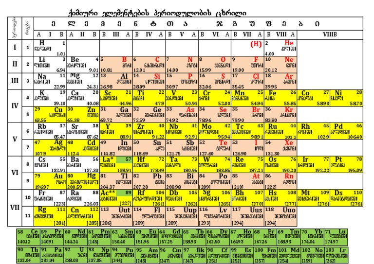 Qimiuri Elementebis Periodulobis Cxrili: e L e M e N T T A J G U F e B ...