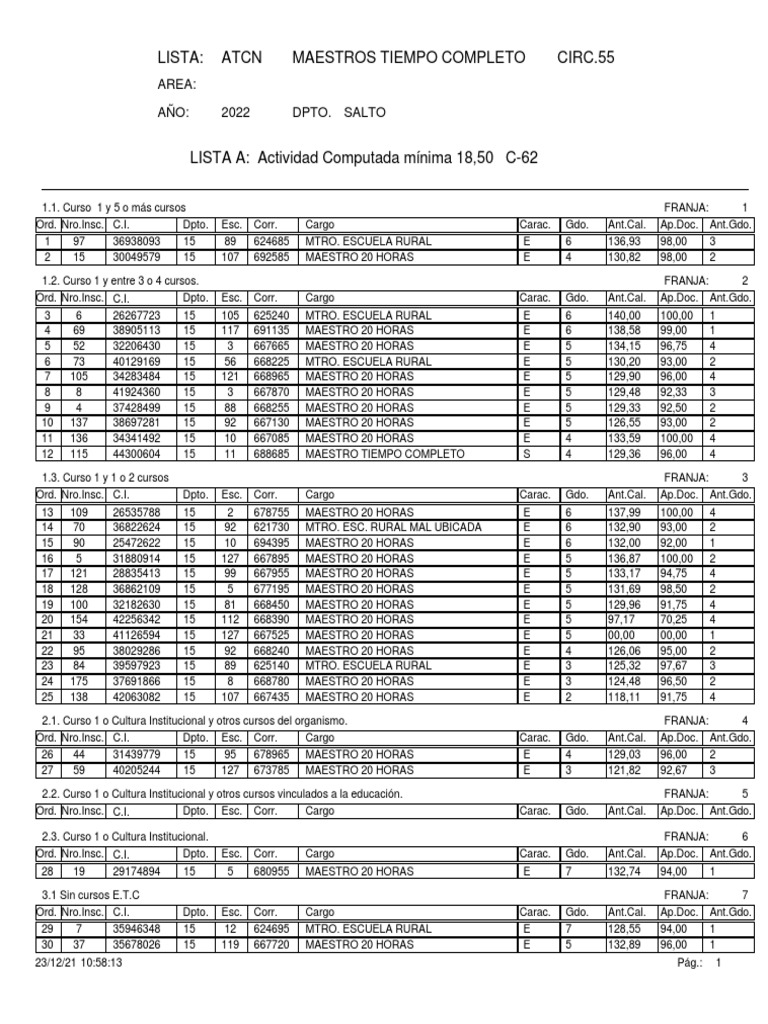 Lista Aspiraciones Maestros Tiempo Completo Circular 55 | PDF | Calcio