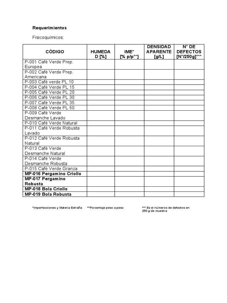 Requerimientos y Especificaciones Del Producto | PDF