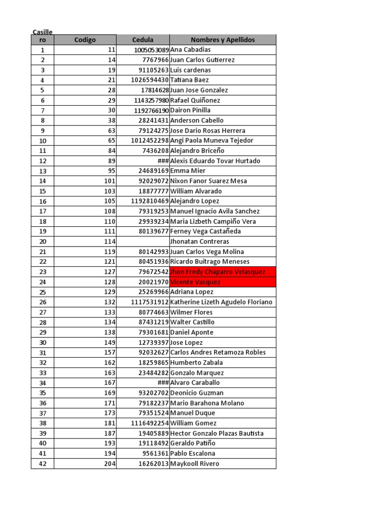 Listado de Locker | PDF