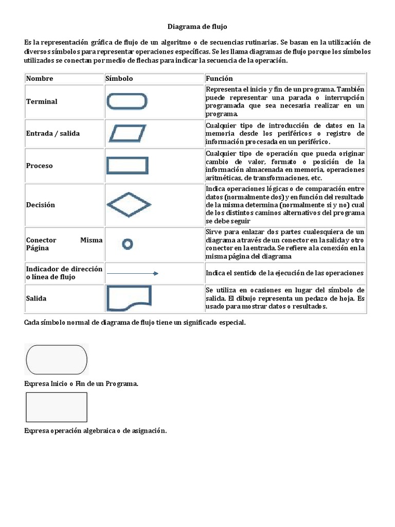 Simbología | PDF | Algoritmos | Lenguaje de programación