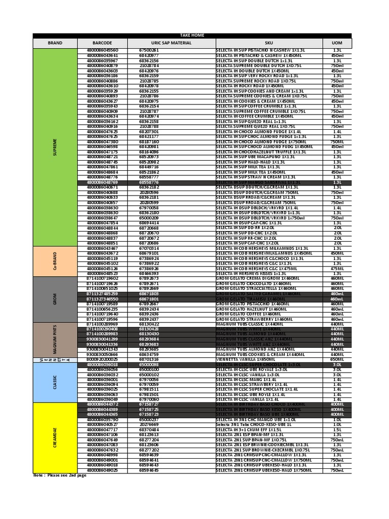 Brand Barcode Uric Sap Material SKU UOM: Take Home | PDF | Unilever ...