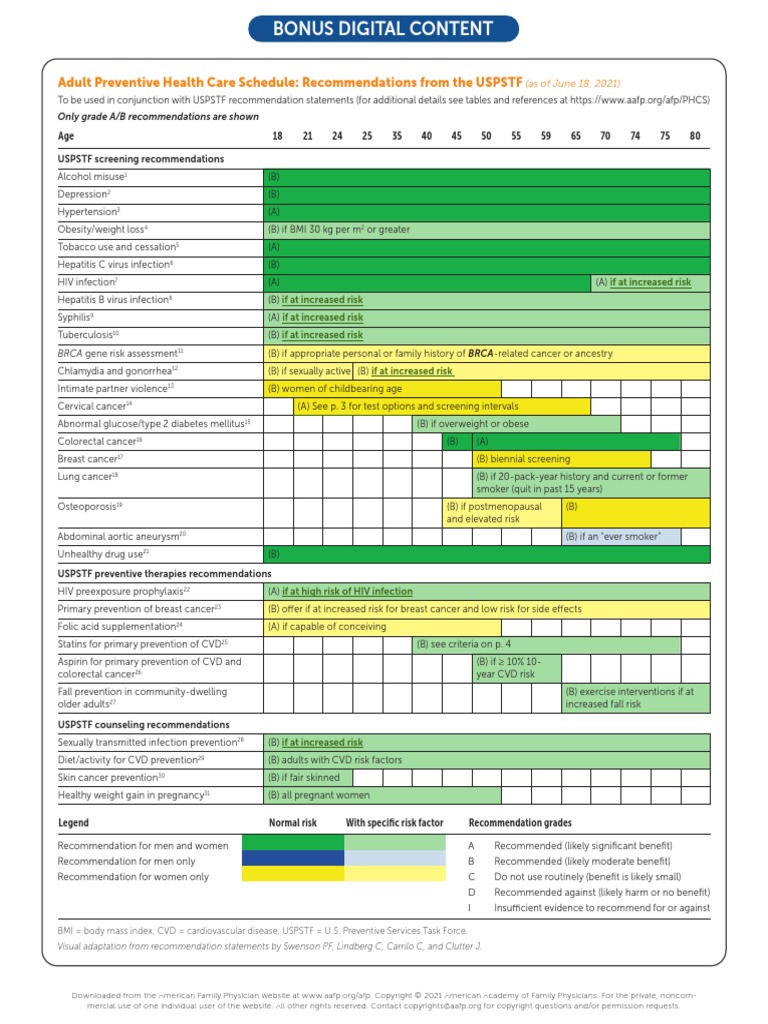 Adult Preventive Health Care Schedule: Recommendations From The USPSTF ...