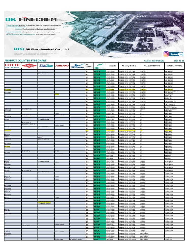 DK COUNTER TYPE (1) Seleccion | PDF | Termodinámica | Mortero (Albañilería)