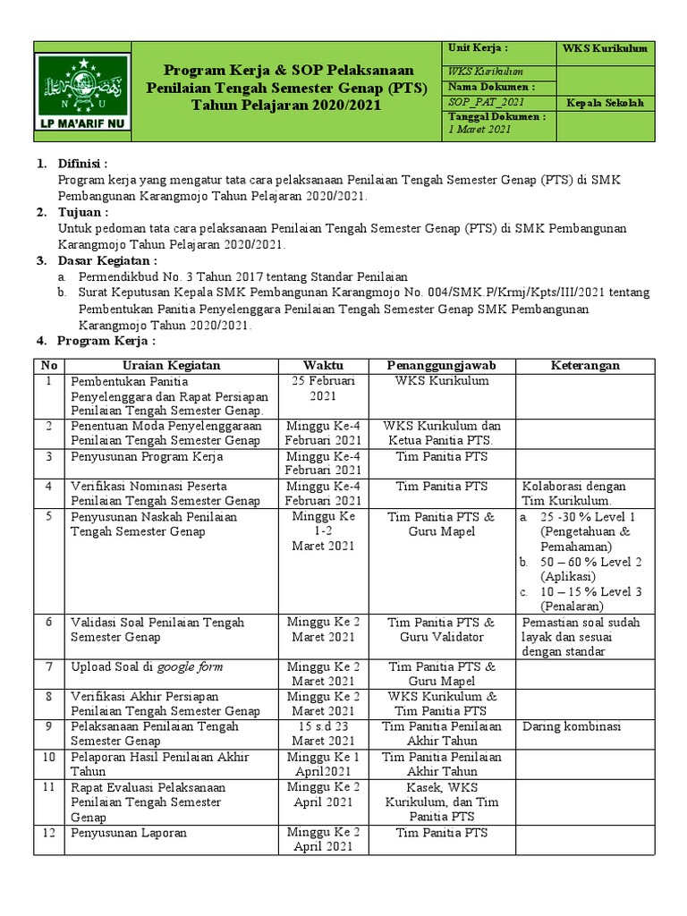 Sop Pts 2021-Smk | PDF