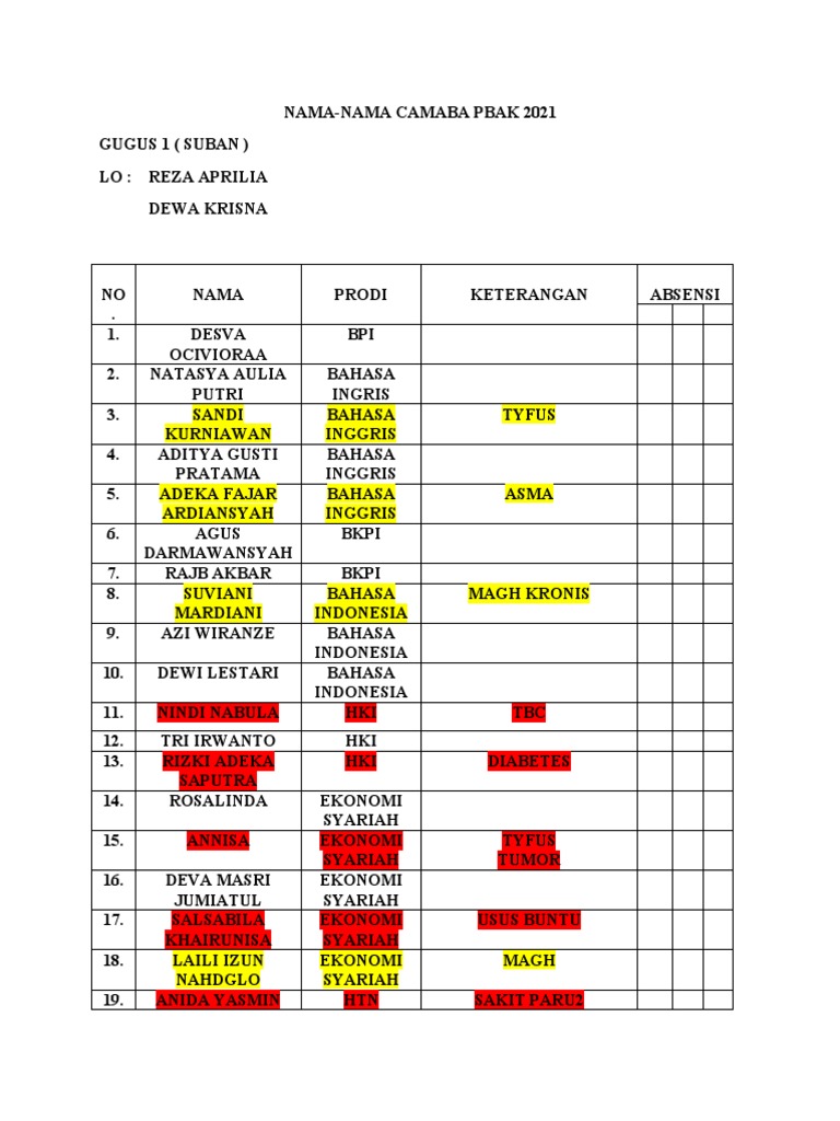 Nama - Nama Maba Per Gugus 1-12 Pbak 2021 | PDF