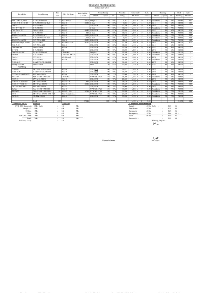 Rencana Proses Sizing: Bulan: July-2011 | PDF | Textiles | Weaving