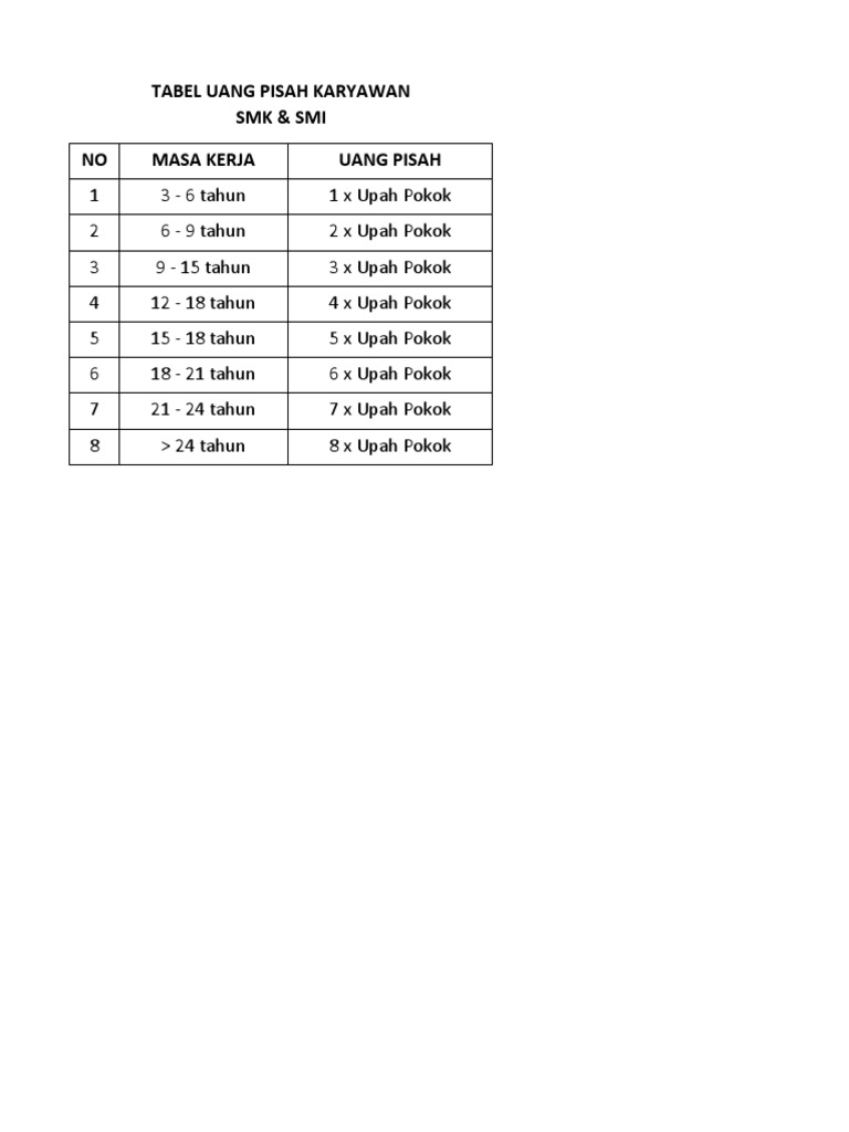 Tabel Uang Pisah Karyawan | PDF Tabel Uang Pisah Karyawan | PDF