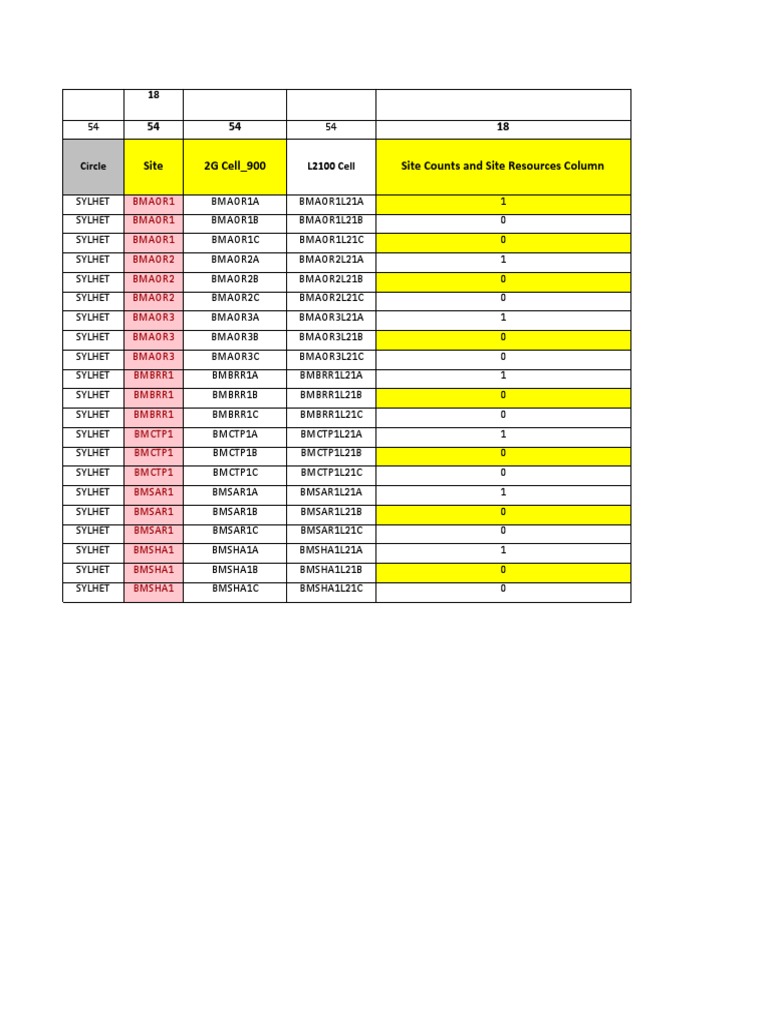 L2100 BOQ Huawei 18sites 5-Aug-21 | PDF | Computing | Radio