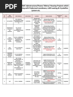 CHRYSO Waterproofing Solutions Overview | PDF | Epoxy | Concrete