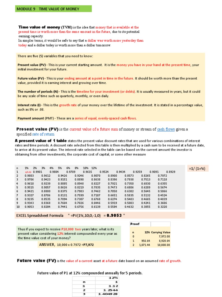 Understanding the Time Value of Money: Calculating Present and Future ...