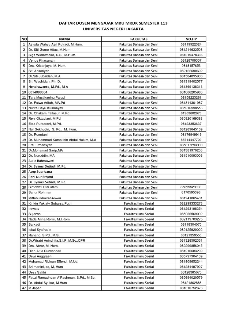 Daftar Dosen Mengajar MKU Dan MKDK 113 | PDF