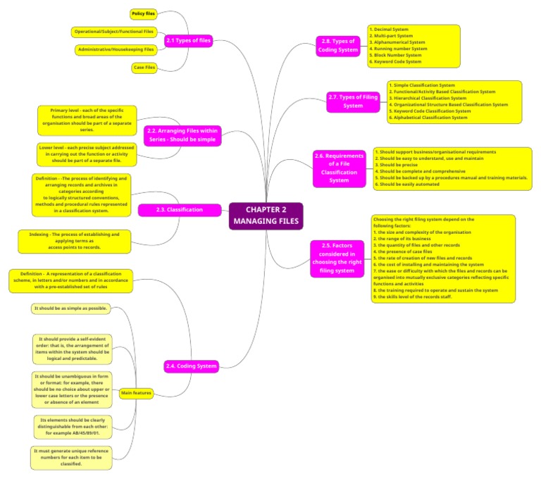 Imr504 Chapter 2 Mind Maps | PDF | System | Function (Mathematics)