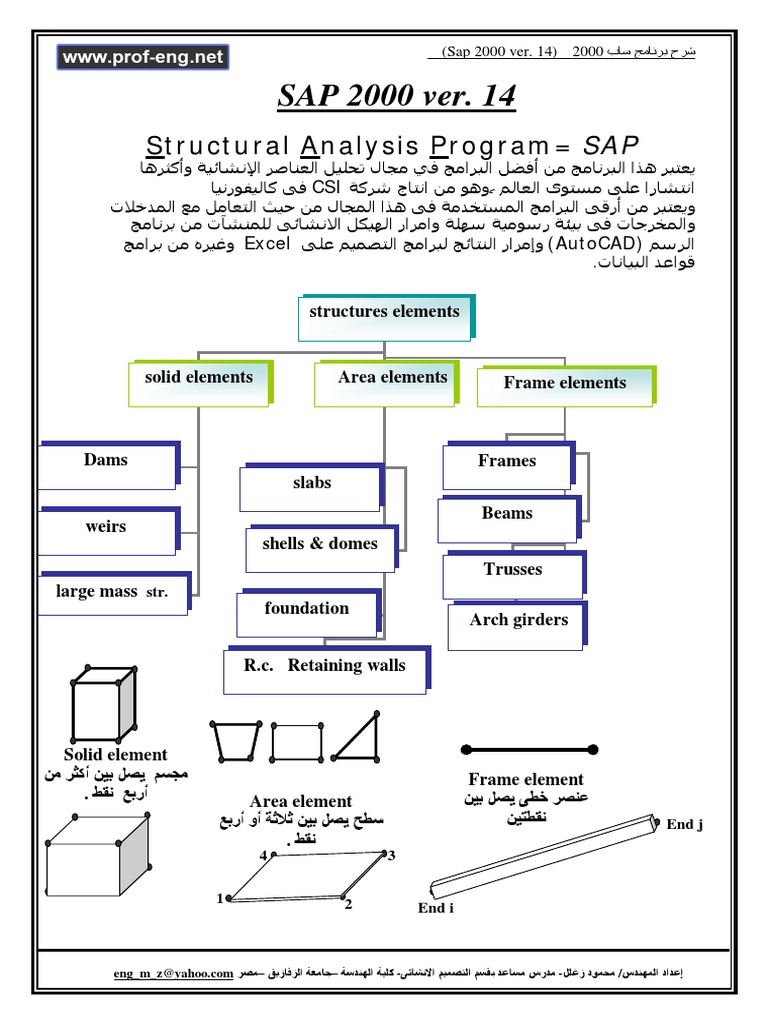 شرح برنامج ساب 2000 - SAP 2000 | PDF | Teaching Methods & Materials | Computers