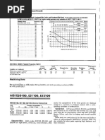 astm b637 | PDF | Heat Treating | Building Materials