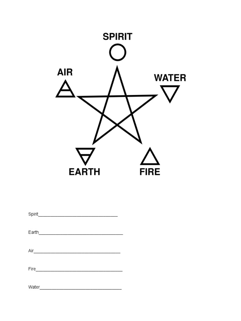 Five Elements | PDF