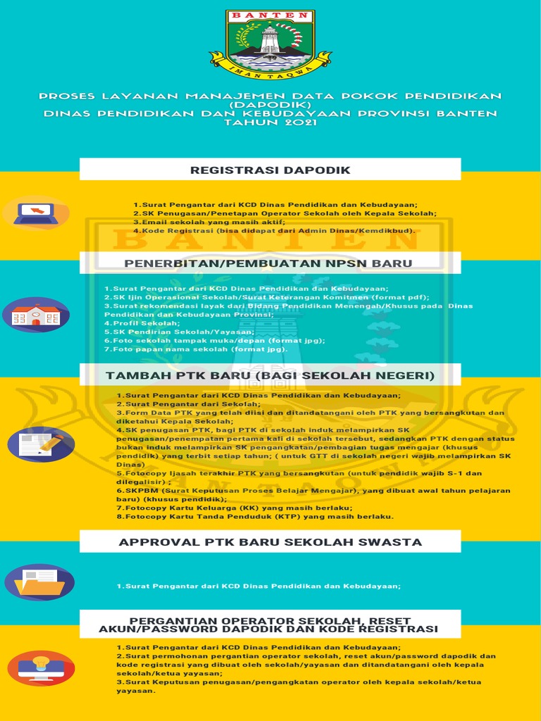 Infografik Layanan Dapodik | PDF