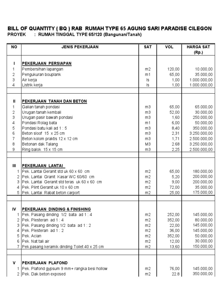 Boq Minimalis Rumah Tinggal Type - 65 Agungsari Paradise | PDF