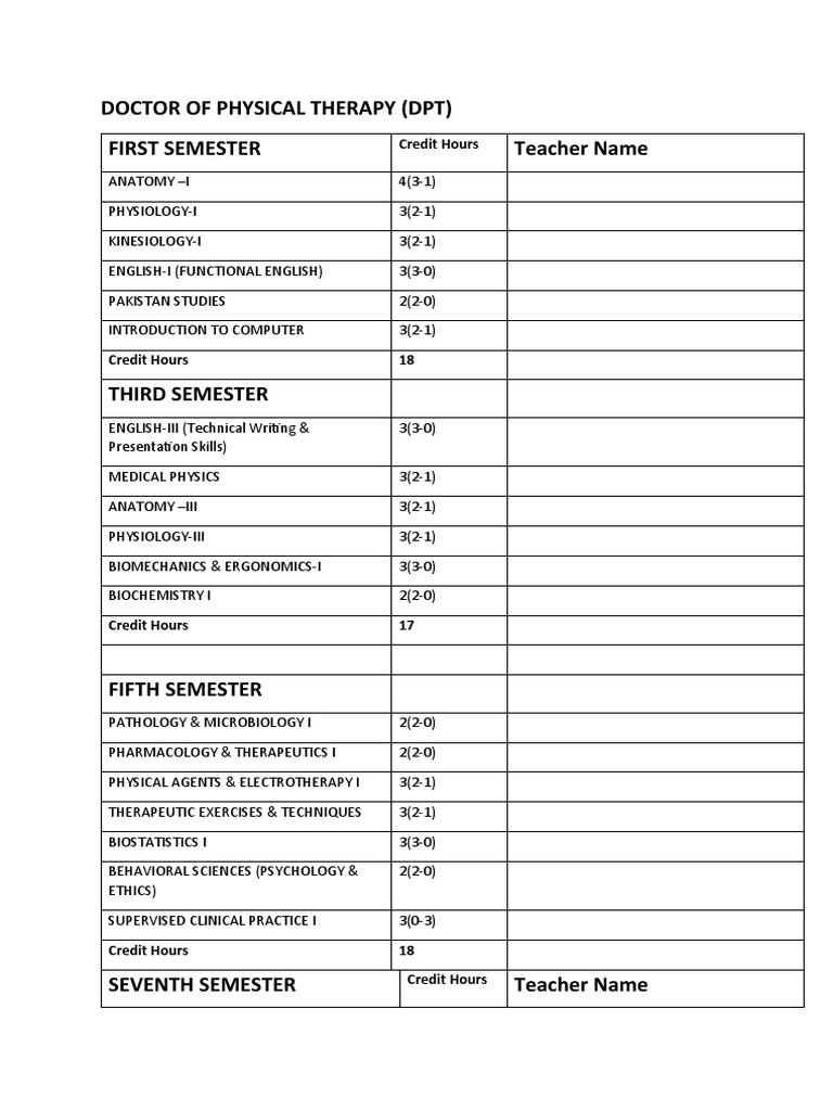 DPT Degree Course Requirements | PDF