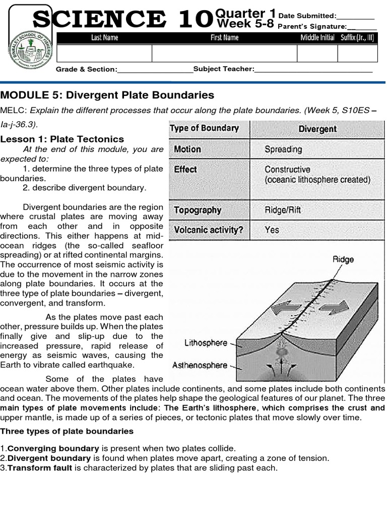 Week 5-8: MODULE 5: Divergent Plate Boundaries | PDF | Plate Tectonics ...