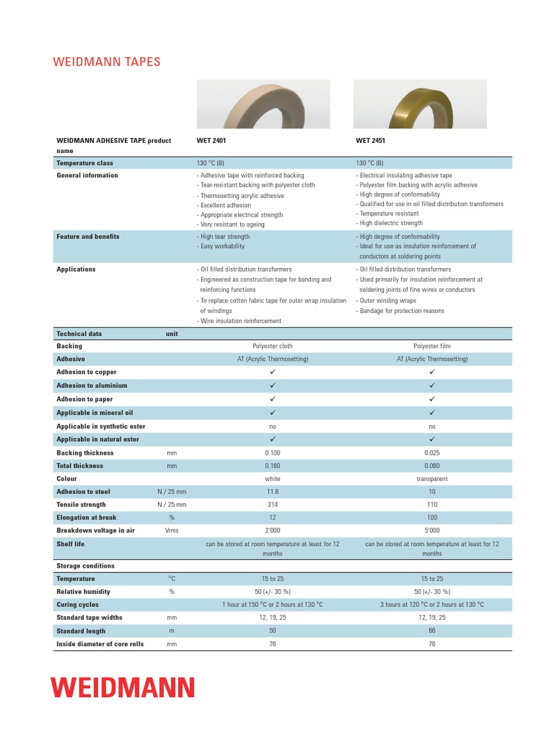 WEIDMANN Tapes | PDF | Insulator (Electricity) | Transformer
