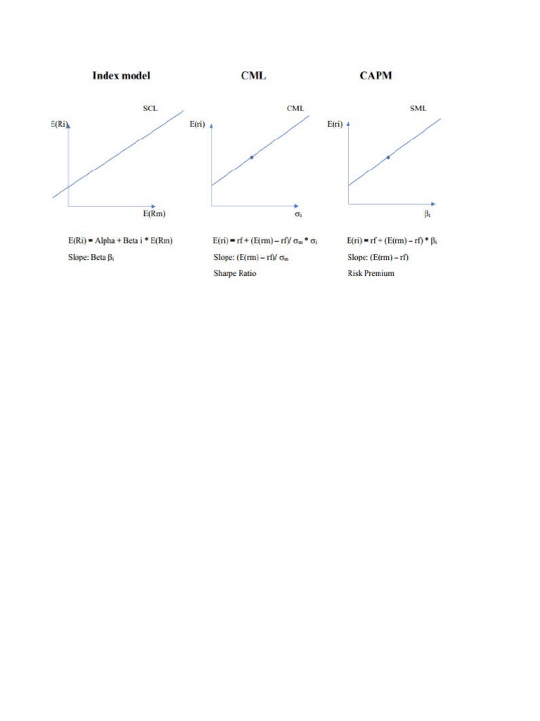 Tut 5 - Index & Capm Model | PDF | Coefficient Of Determination | Beta ...