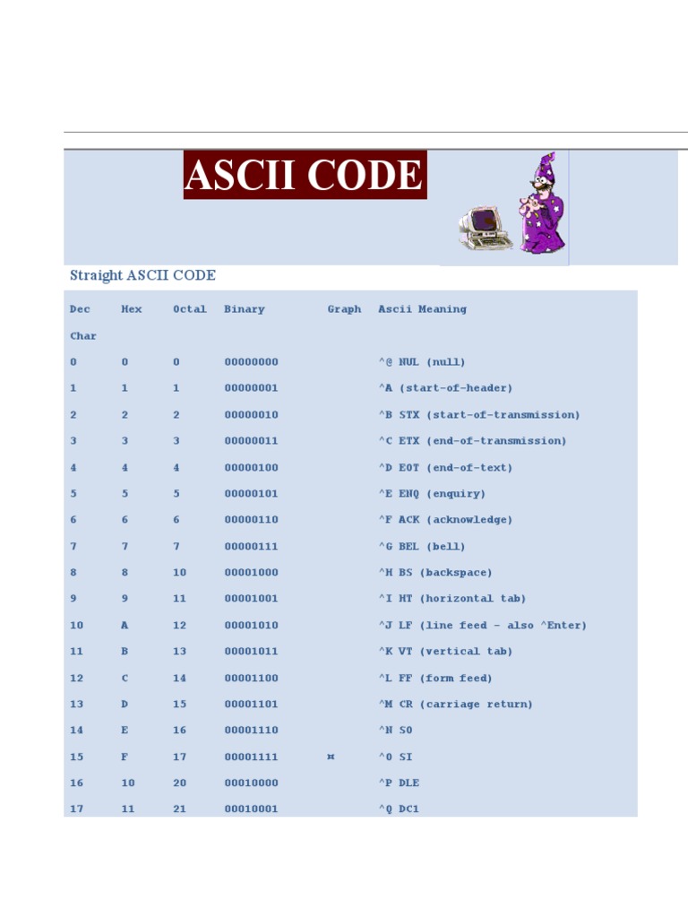 Ascii Code | PDF | Ascii | Computing