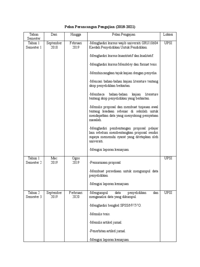 Pelan Perancangan Pengajian | PDF