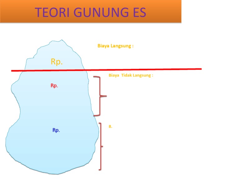 Teori Gunung Es | PDF