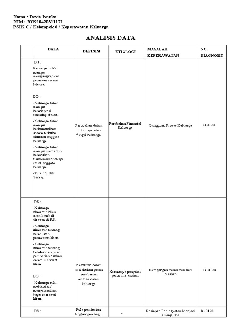 Tugas Askep Analisa Data Keluarga | PDF