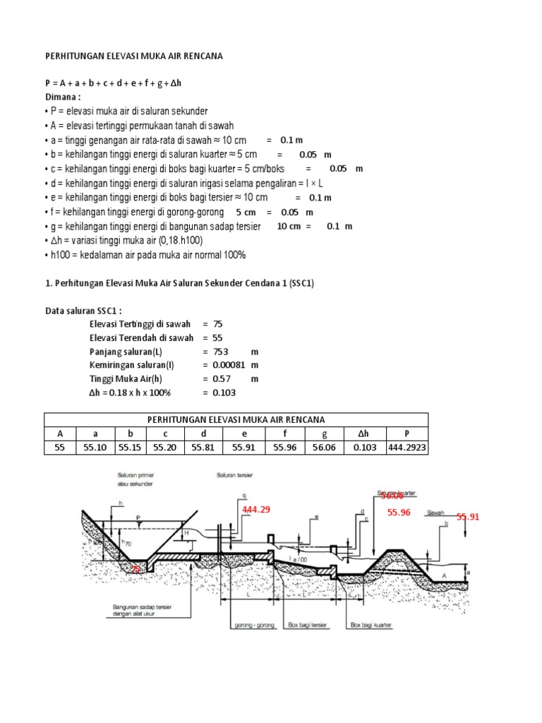 Judul Perhitungan Elevasi Muka Air Rencana dan Bangunan Irigasi | PDF