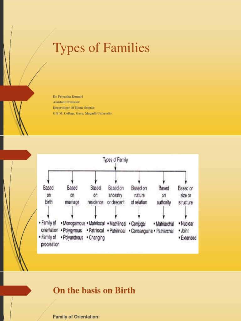 Types of Families | PDF | Marriage | Family