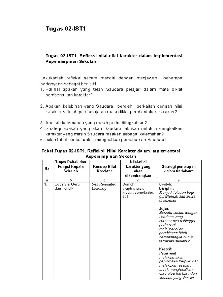 Tugas 02-Ist 1 - CKS - 2021 | PDF