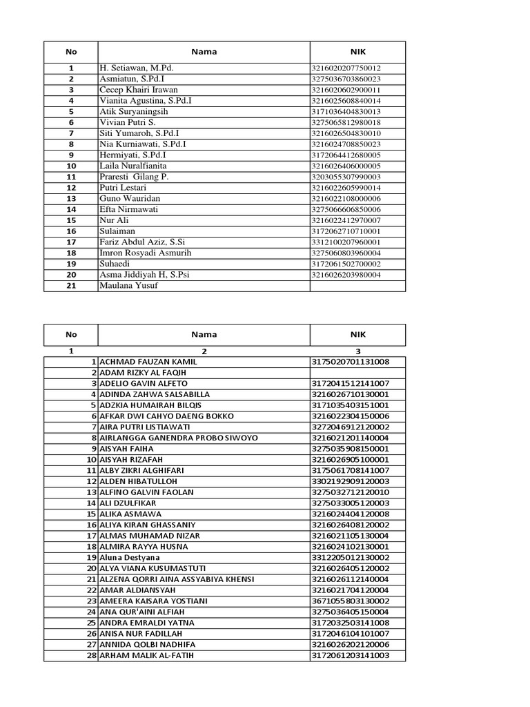 Data Nama Dan Nik | PDF