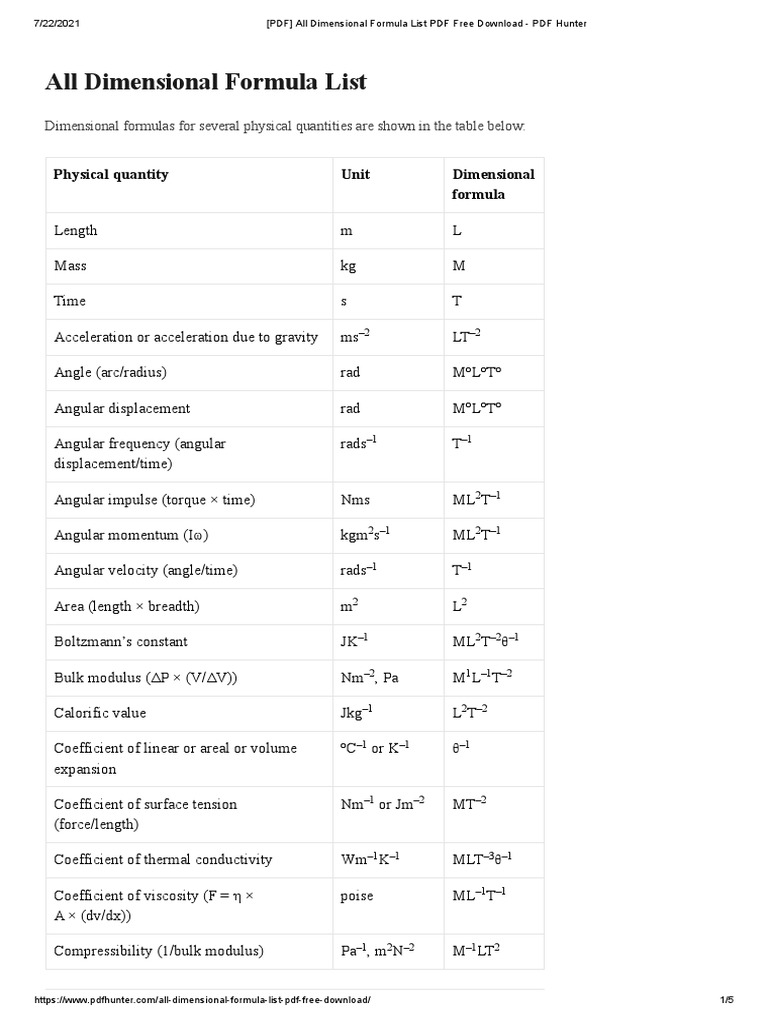 All Dimensional Formula List PDF Free Download PDF Hunter | PDF ...