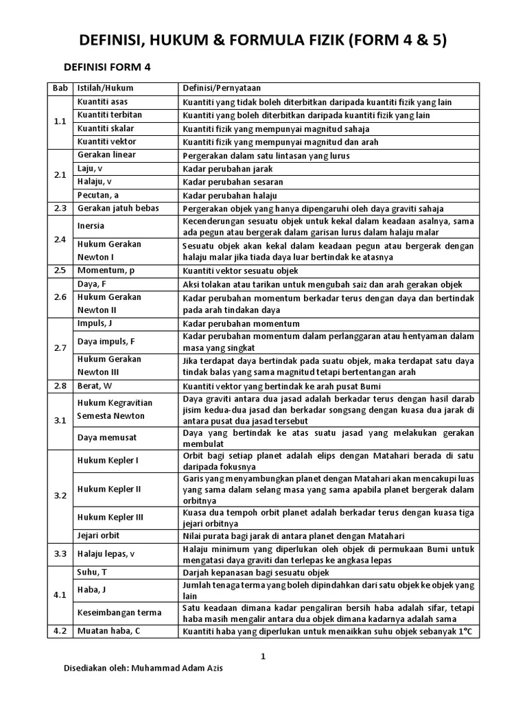 Fiziki Senarai Definisi & Formula 2021 | PDF