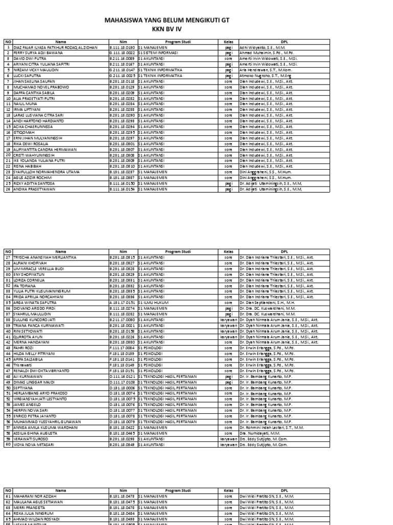 Daftar Mahasiswa dan DPL 2023 | PDF