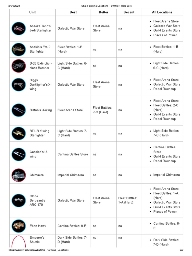 Ship Farming Locations - SWGoH Help Wiki 24.04.21 | PDF | Space Opera ...