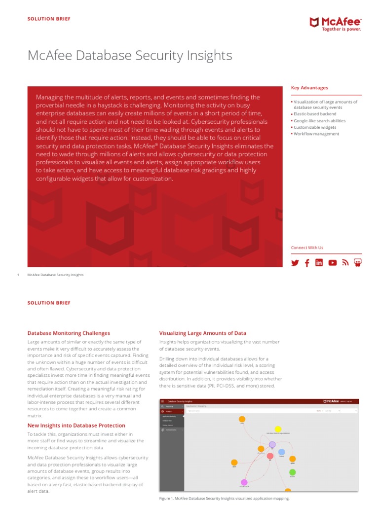 Sb Database Security Insights Pdf Databases Security 