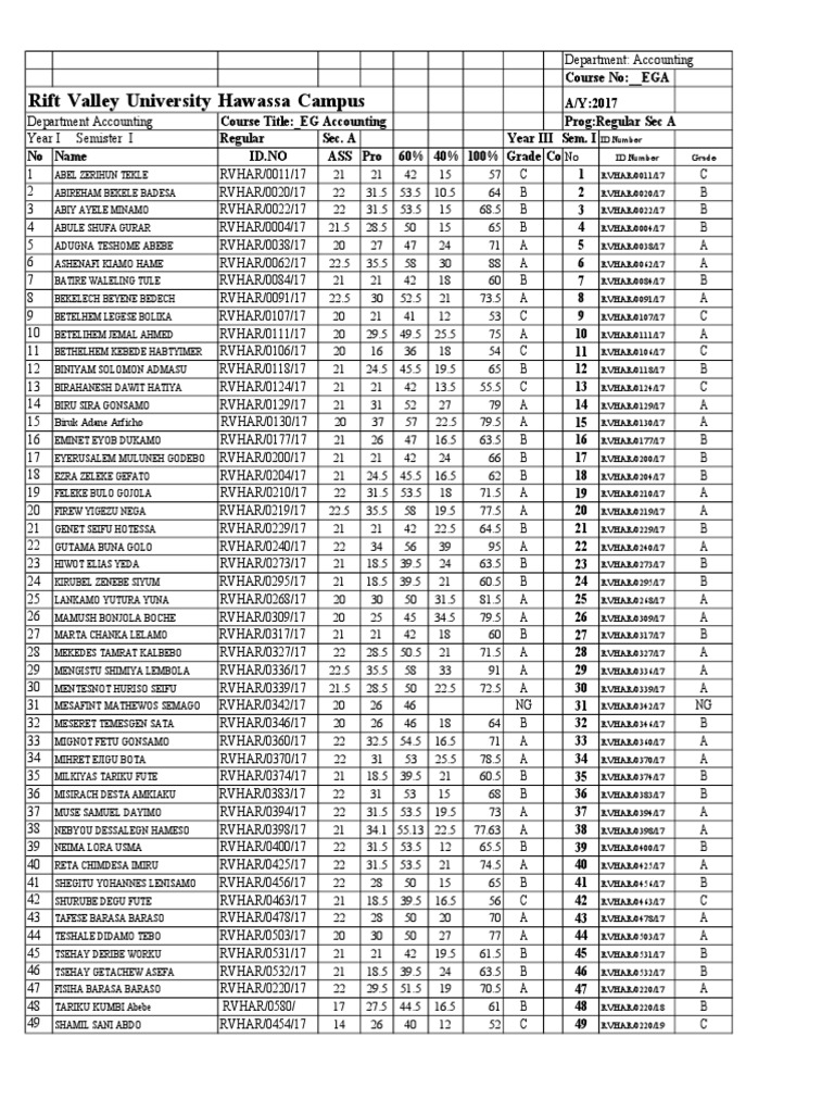 Rift Valley University Hawassa Campus: ID Number ID Number Grade | PDF