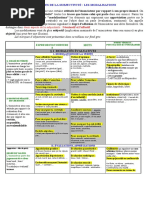Tableau Des Modalisateurs | PDF | Verbe | Linguistique