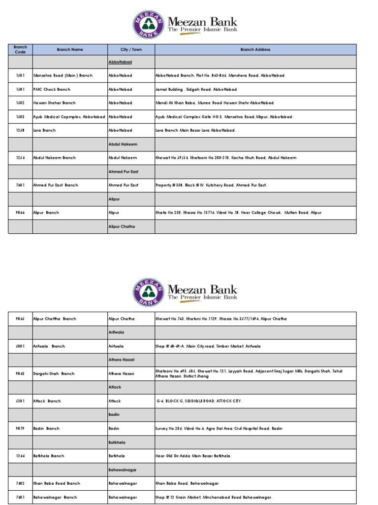 Branch Code Branch Name City / Town Branch Address Abbottabad | Download Free PDF | Islamabad ...