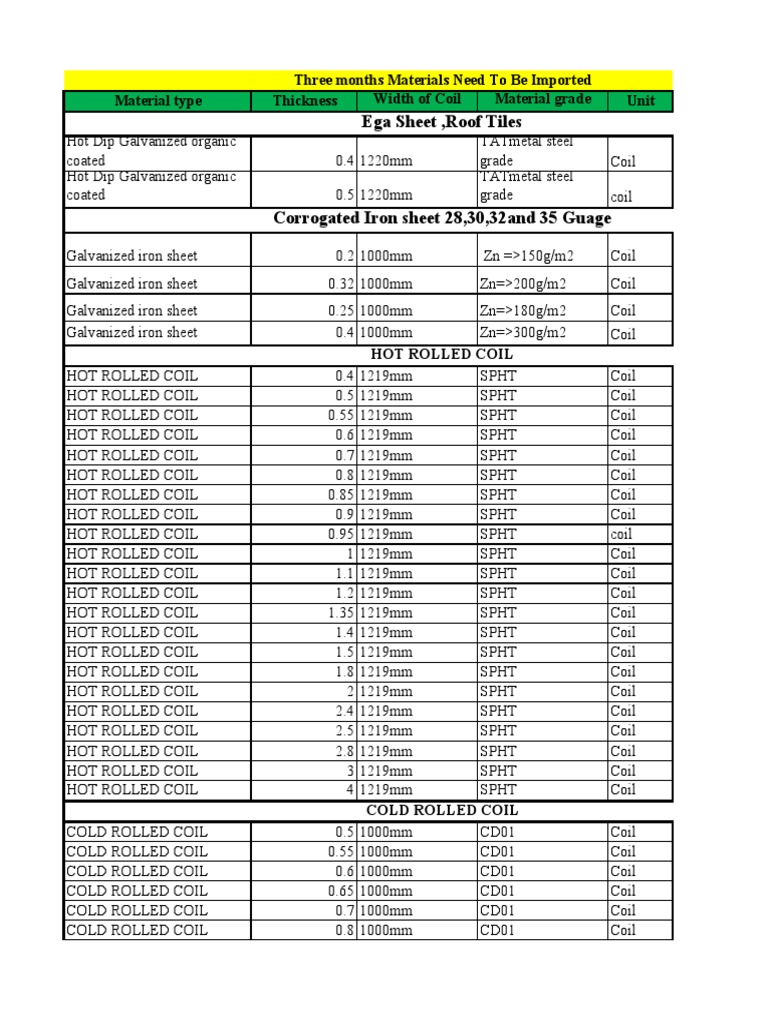 Ega Sheet, Roof Tiles | PDF | Rolling (Metalworking) | Galvanization