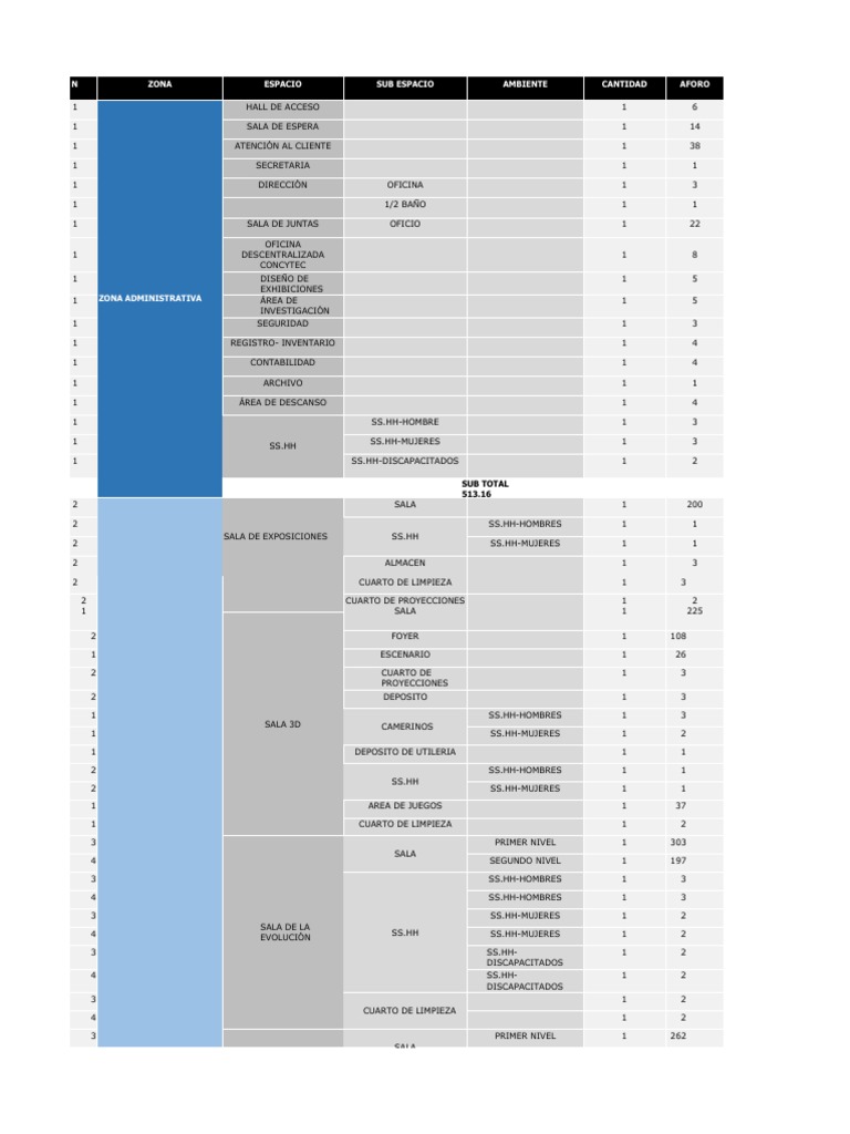 Programa Arquitectonico | PDF