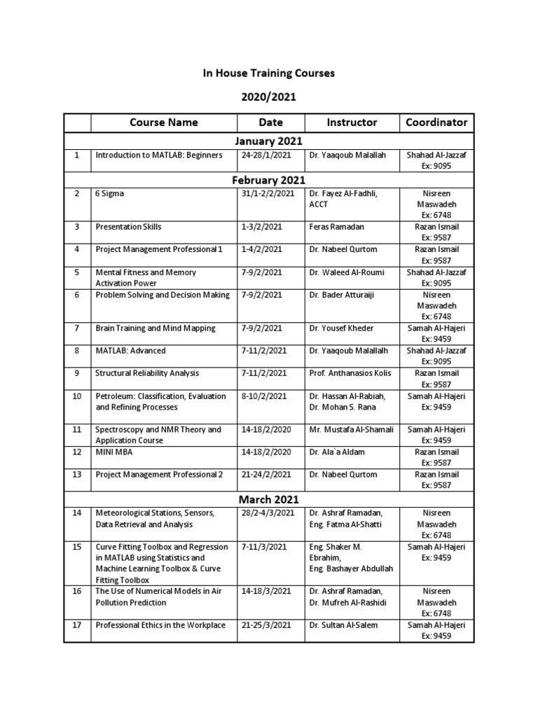 In-House Training Courses 2020/21 | PDF | Cognition | Analysis