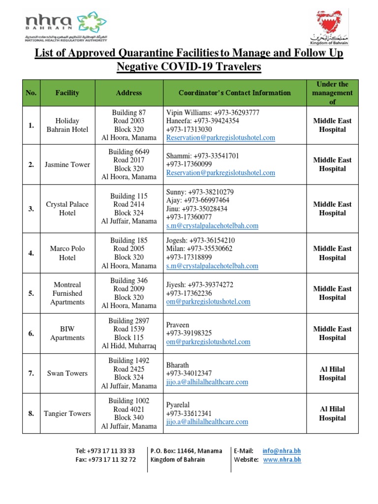 List of Approved Quarantine Facilities To Manage and Follow Up Negative ...