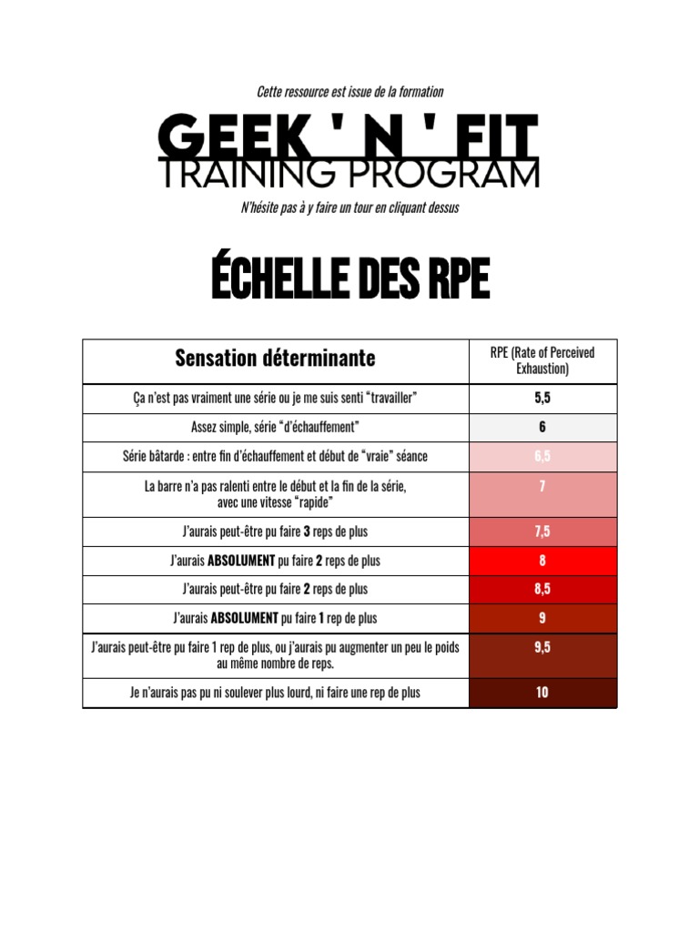 Échelle RPE en Musculation | PDF